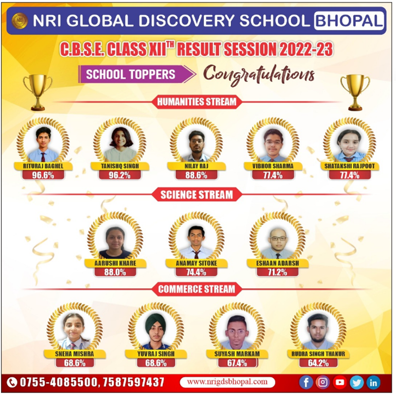 Academic Achievements - NRI Global Discovery School (NRIGDS), Bhopal.